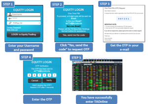 Implementation of Two-Factor Authentication (2FA) – TA Securities ...